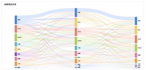 echarts geo 设置颜色 echarts绘图解决方案——流动关系图（桑基图） csdn博客