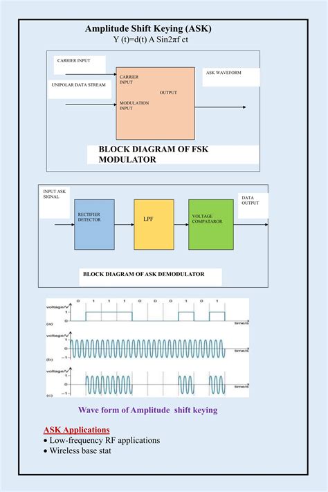 Fundamentals Of Analog And Digital Modulation PPT Pptx Digital Audio Computer Software And