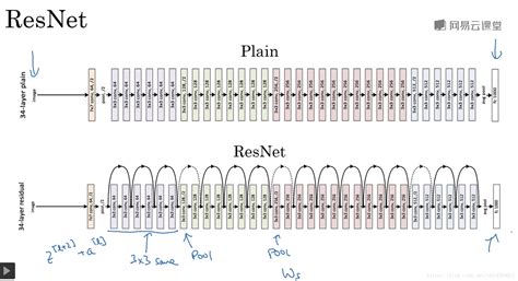 【coursera】吴恩达 Deeplearningai 04卷积神经网络 第二周 深度卷积神经网络 课程笔记网络中的网络以及 1×1