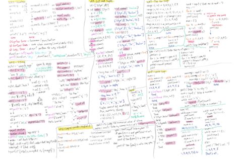 Python Cheat Sheet Introduction To Business Programming In Python