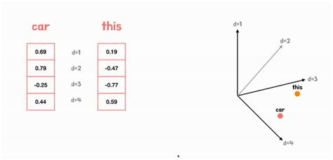 트랜스포머 transformer 파헤치기—1 positional encoding