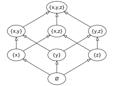 Cantor S Theorem Alchetron The Free Social Encyclopedia