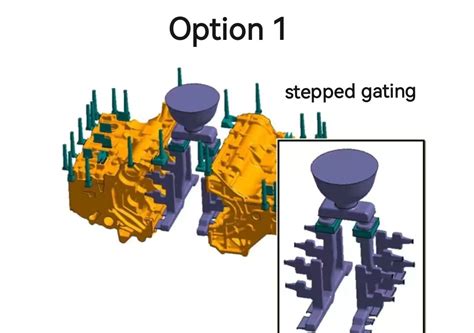 Gating System Kai Ye H K Products Co Ltd