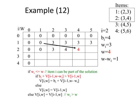 01 Knapsack Using Dynamic Programming Pptx Programming Languages