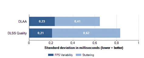 Avowed Pc Technical Report Solid Work From Obsidian 4k200fps With