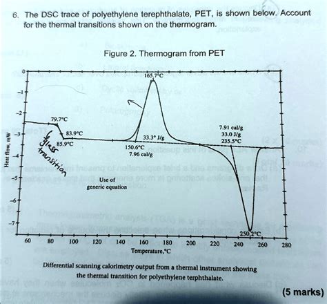 6 The Dsc Trace Of Polyethylene Terephthalate Pet Is Shown Below