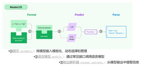 langchain入门学习 1） 云社区 华为云