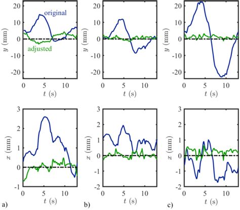 Figure 1 From Iterative Feedforward Control For Bearing Free Multibody Systems Semantic Scholar