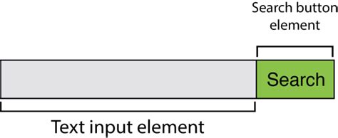 CSS Architecture Block Element Modifier BEM SitePoint