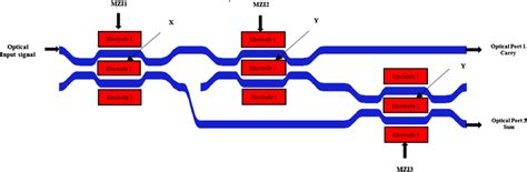 Schematic Diagram Of Half Adder Download Scientific Diagram
