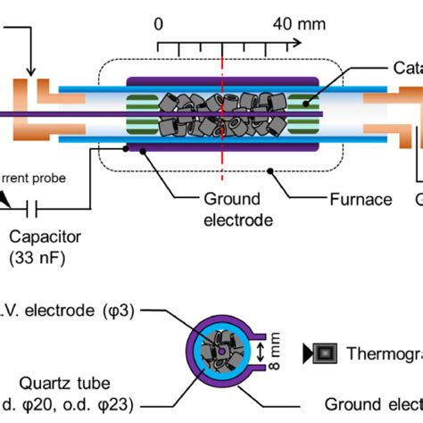 Experimental System A Overview And B Cross Sectional View