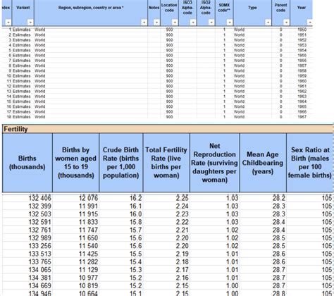 Solved Use R Code Select United States Related Data And Chegg Com