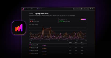 using autometrics explorer and slo s to debug your application blog