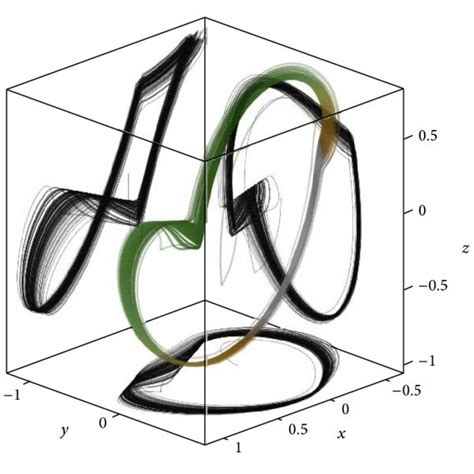 System Configuration A In Normal Form A Jordan Form B And First