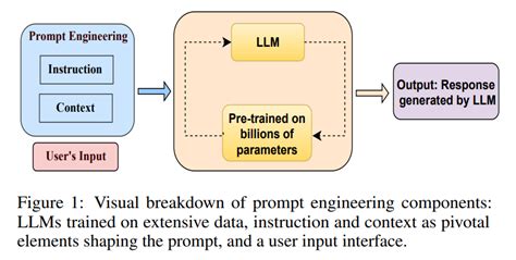 Unlocking AI S Potential A Comprehensive Survey Of Prompt Engineering Techniques MarkTechPost