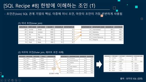 핵심만 쉽게 모두의 SQL 비법 레시피 강의 데이터셰프 인프런