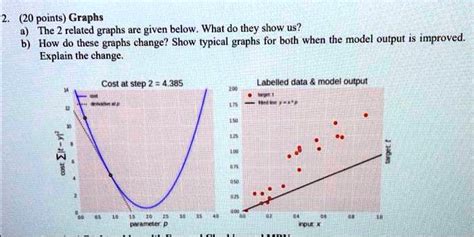 Solved 20 Points Graphs The 2 Related Graphs Are Given Below What