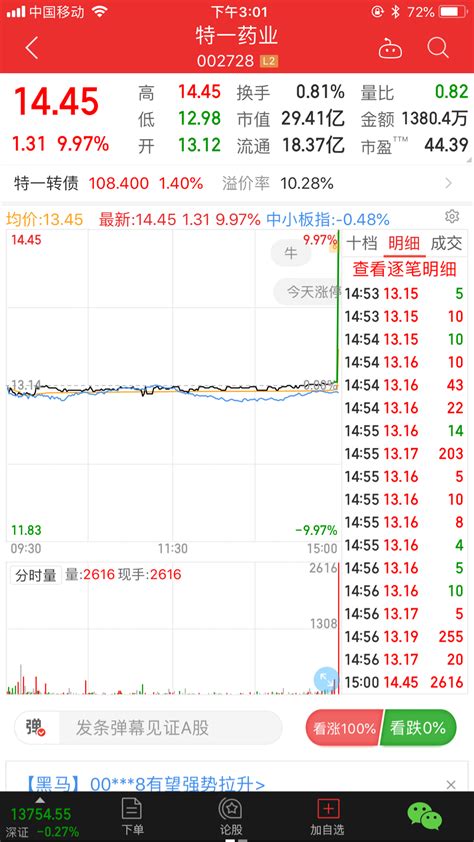 特一尾盘集合竞价涨停！！！什么情况？ 集思录