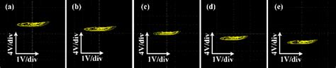Figure 13 From Memristive Autapse Coupled Neuron Model With External Electromagnetic Radiation