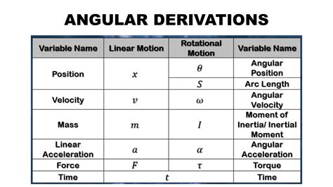 Solution Rotational Dynamics Studypool