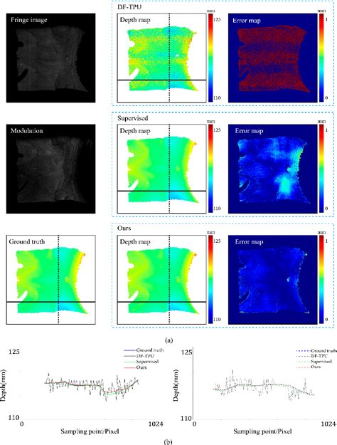 figure 1 from weakly supervised depth estimation for 3d imaging with