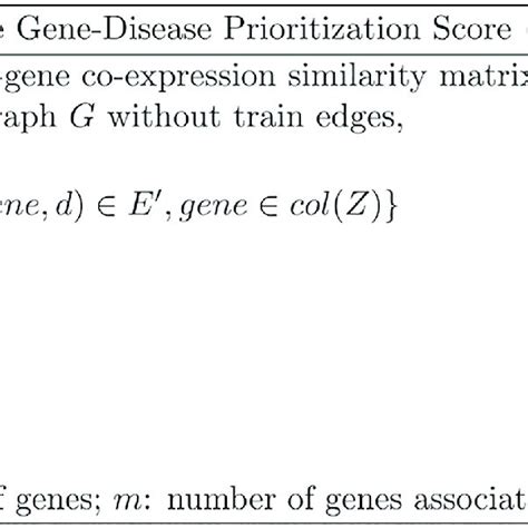 The Developed Algorithm To Calculate Gene Disease Prioritization Score