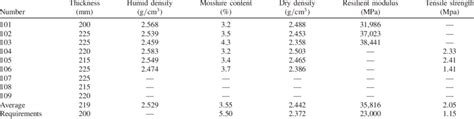 Properties Of CTB Layer At Cracked Sites Download Scientific Diagram