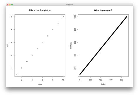 R Clear Background In Rstudio Make The Plot Device Doing Weird Stuff