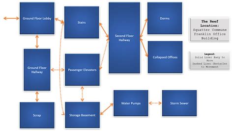 Node Maps