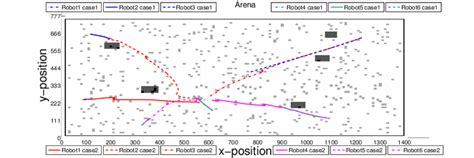 Consensus Of Switching Topologies Based On Position Without Download Scientific Diagram