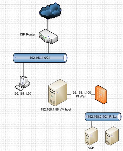 DMZ For VMs With VM PfSense Netgate Forum