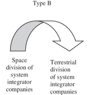 Types Of TT In The Cases Analyzed Download Scientific Diagram