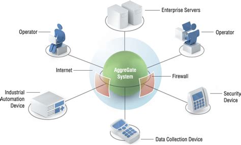 Building Management Systems Iot Time24tech Technology Leads Time