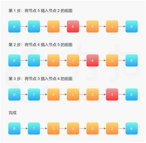 手撕最常见的算法岗面试题（25道） 算法面试题 csdn博客