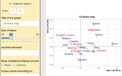 All You Need To Know On Correspondence Analysis R Bloggers