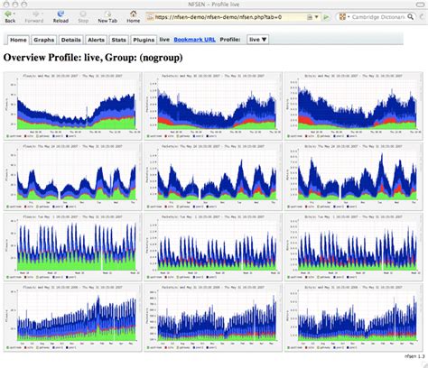 Best Open Source NetFlow Software FREE