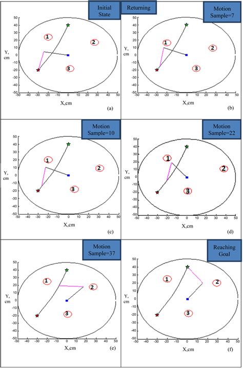 Interactive Heuristic D Path Planning Solution Based On Pso For Two