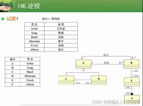 软件设计（十四） uml建模 上 后端uml模型 csdn博客