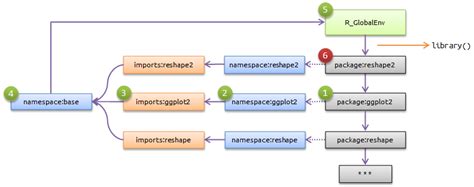 How R Searches And Finds Stuff — Study Notes