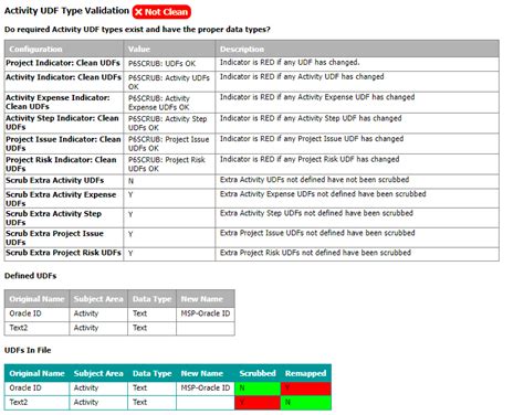P6 Scrubber Clean Microsoft Project Xmls For Import To P6