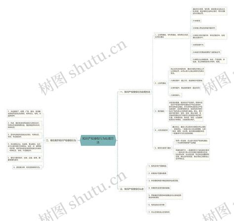 知识产权侵权行为处理方法思维导图编号p7025158 Treemind树图