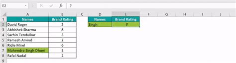 Vlookup Partial Match Step By Step Examples How It Works