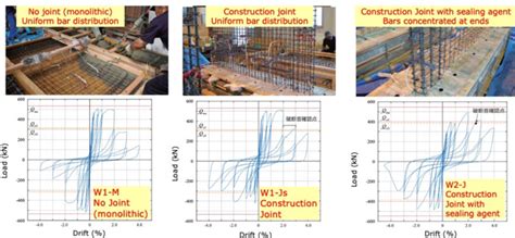 Impact Of Type Of Interface And Distribution Of Longitudinal Download Scientific Diagram