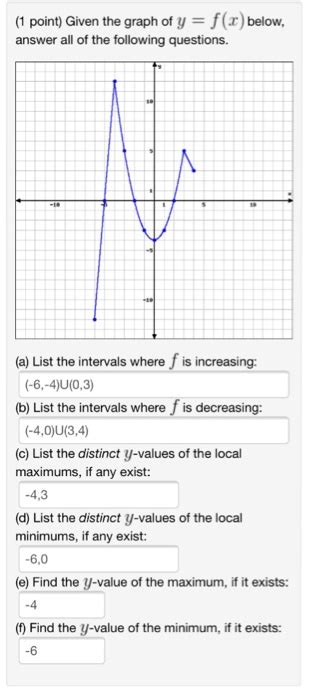 Solved 1 Point Given The Graph Of Y F X Below Answer