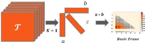 Figure 4 From Tensor Analysis Improved Genetic Algorithm For Online Bin Packing In Genetic And