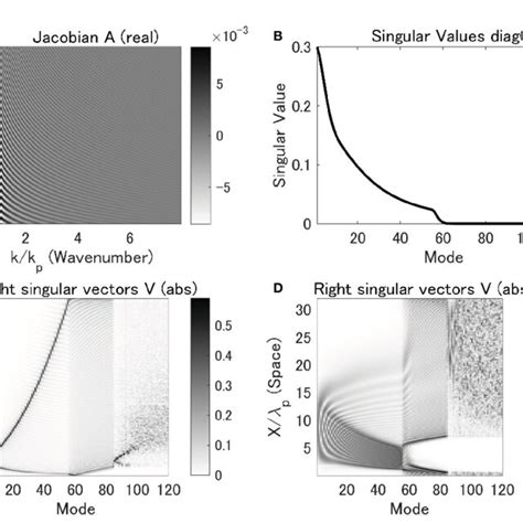 Approximated Jacobian Obtained From The Linear Dispersion Relation A Download Scientific