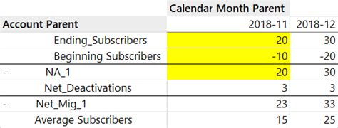 Mdx Ssas Calculated Member Aggregation Issue Stack Overflow