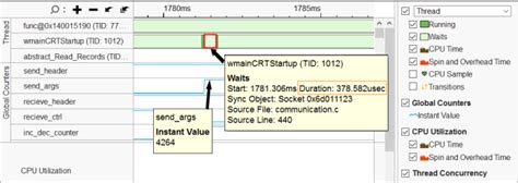 Inefficient Tcpip Synchronization