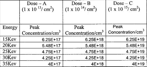 Figure 24 From Study Of Sisio2 Interface Passivation And Sio2