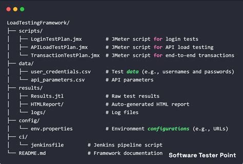 Framework For Automated Load Testing Using Apache Jmeter Software